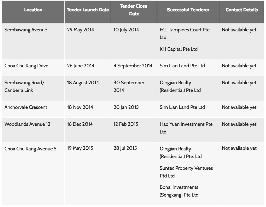 EC Land Sales Singapore | 1-Stop HDB EC Upcoming EC